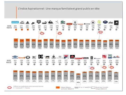 Digital Sport Decathlon, c'est plus fort que toi ! - Digital Sport